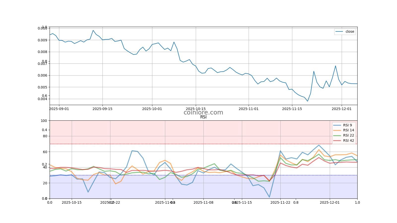 SWFTCOIN RSI indicator