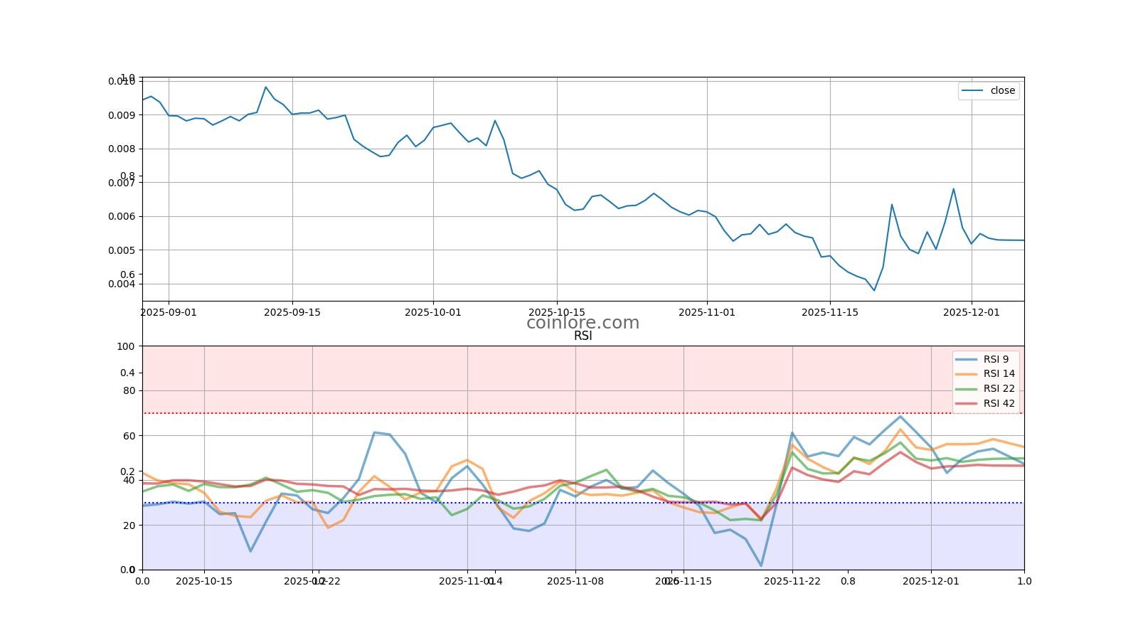 SWFTCOIN RSI indicator