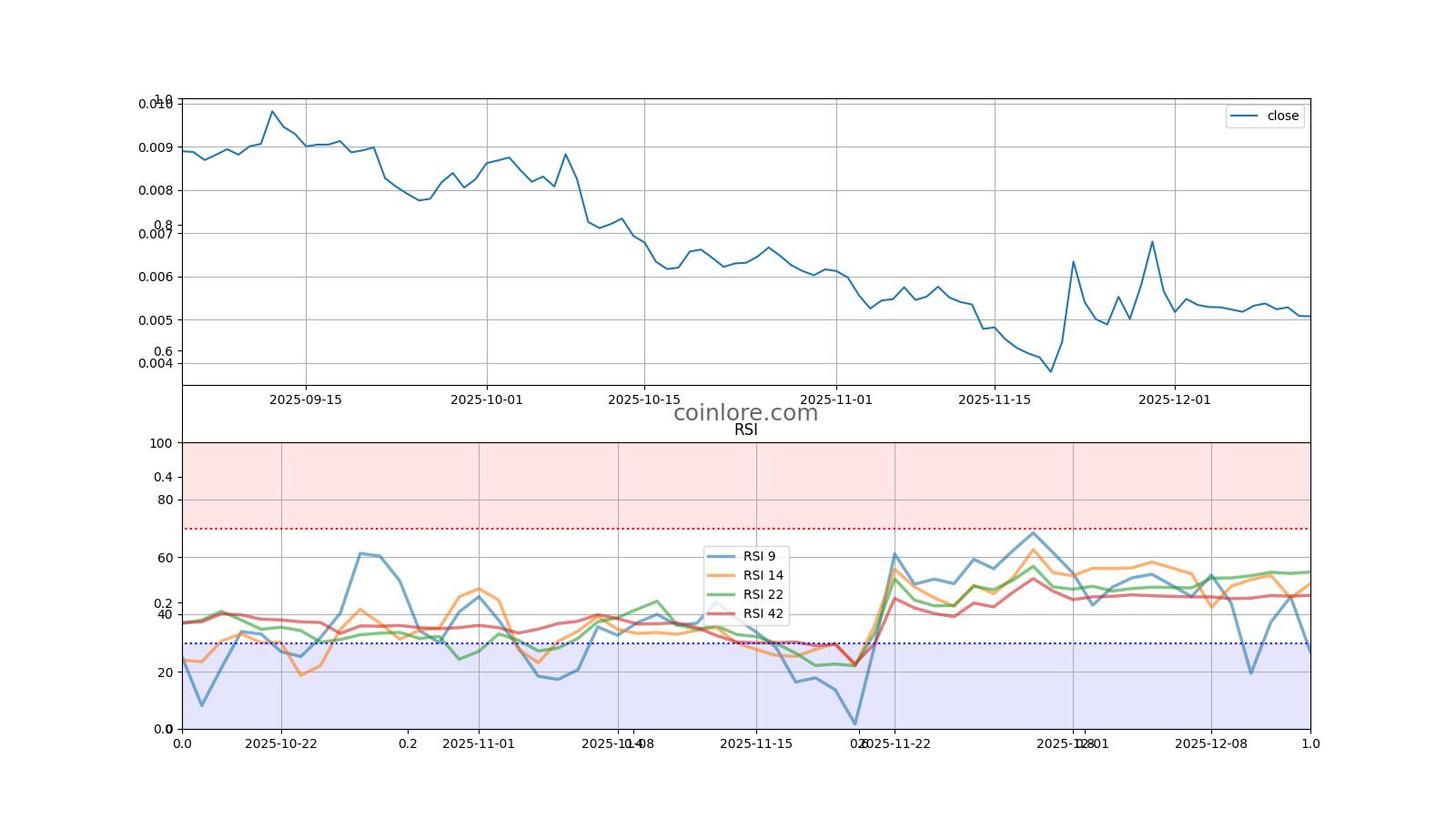 SWFTCOIN RSI indicator
