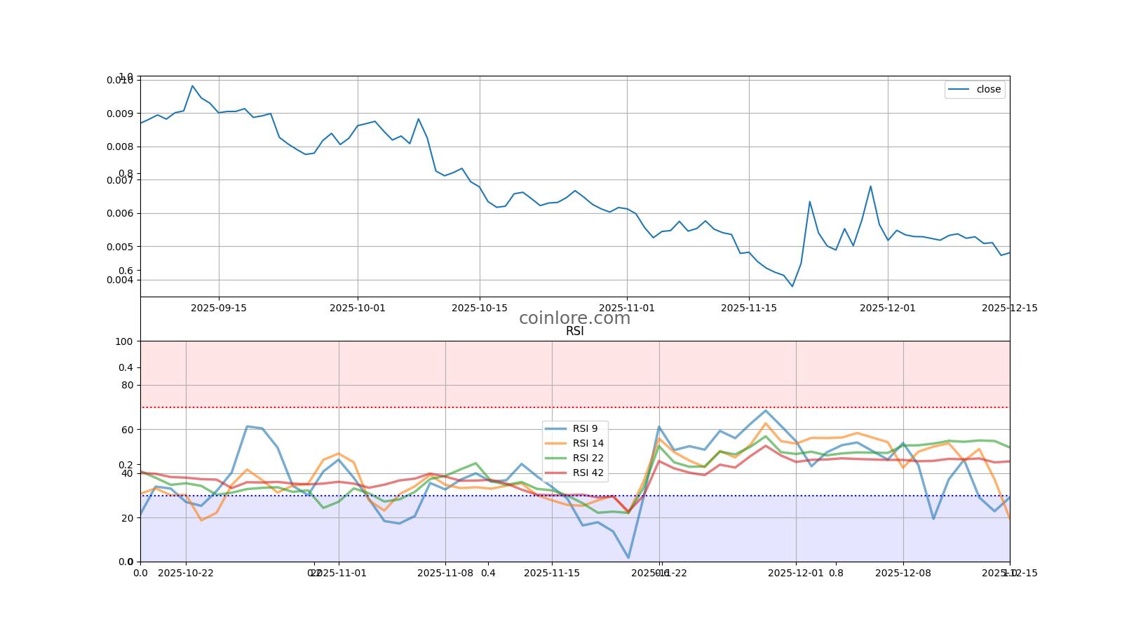 SWFTCOIN RSI indicator