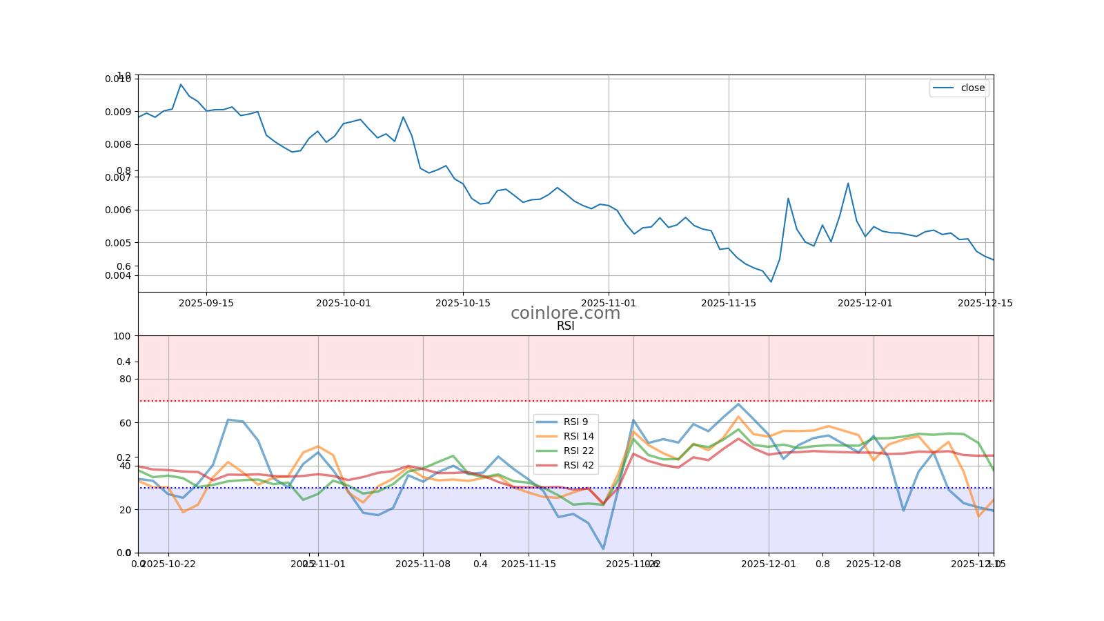 SWFTCOIN RSI indicator