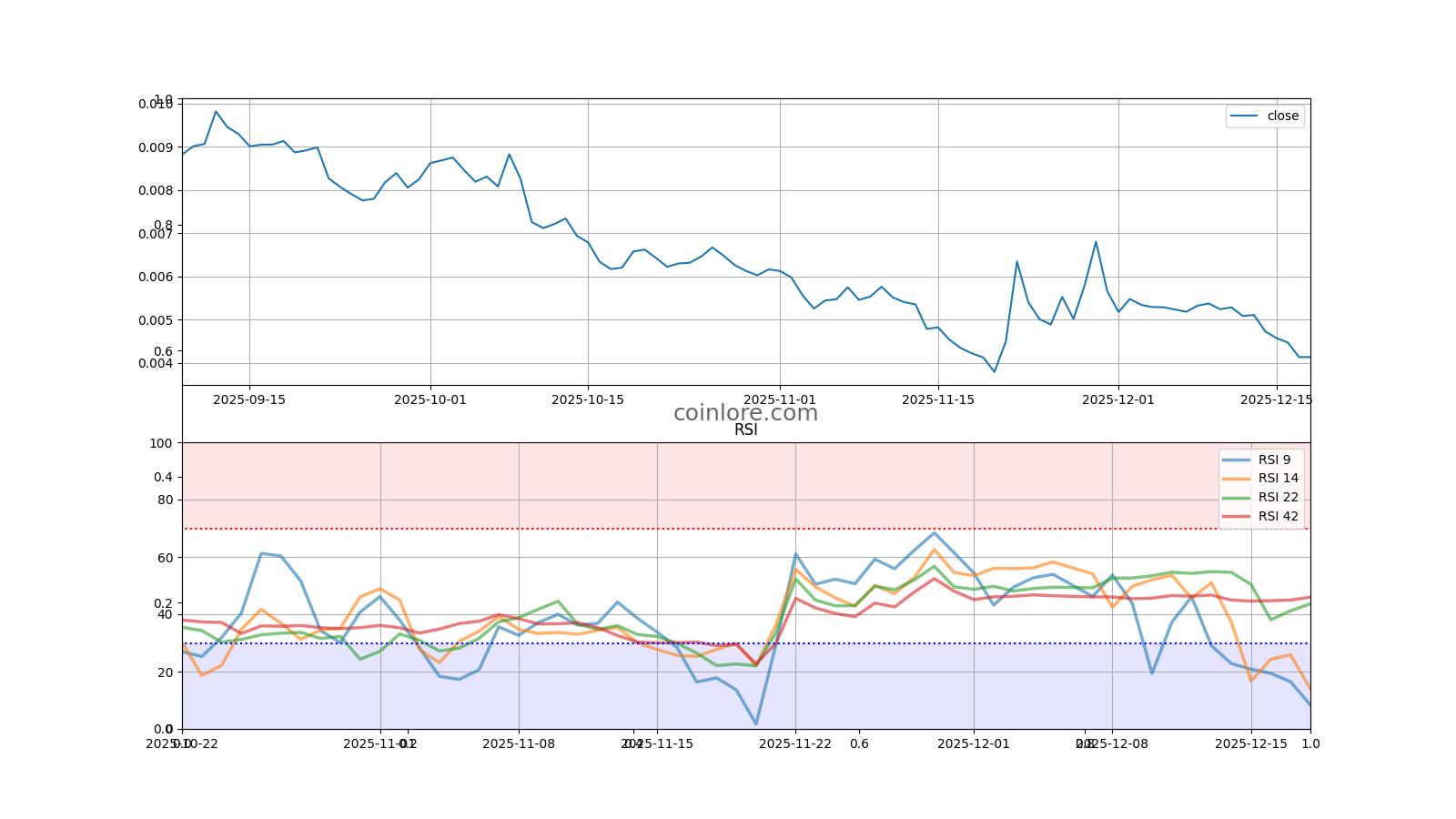 SWFTCOIN RSI indicator