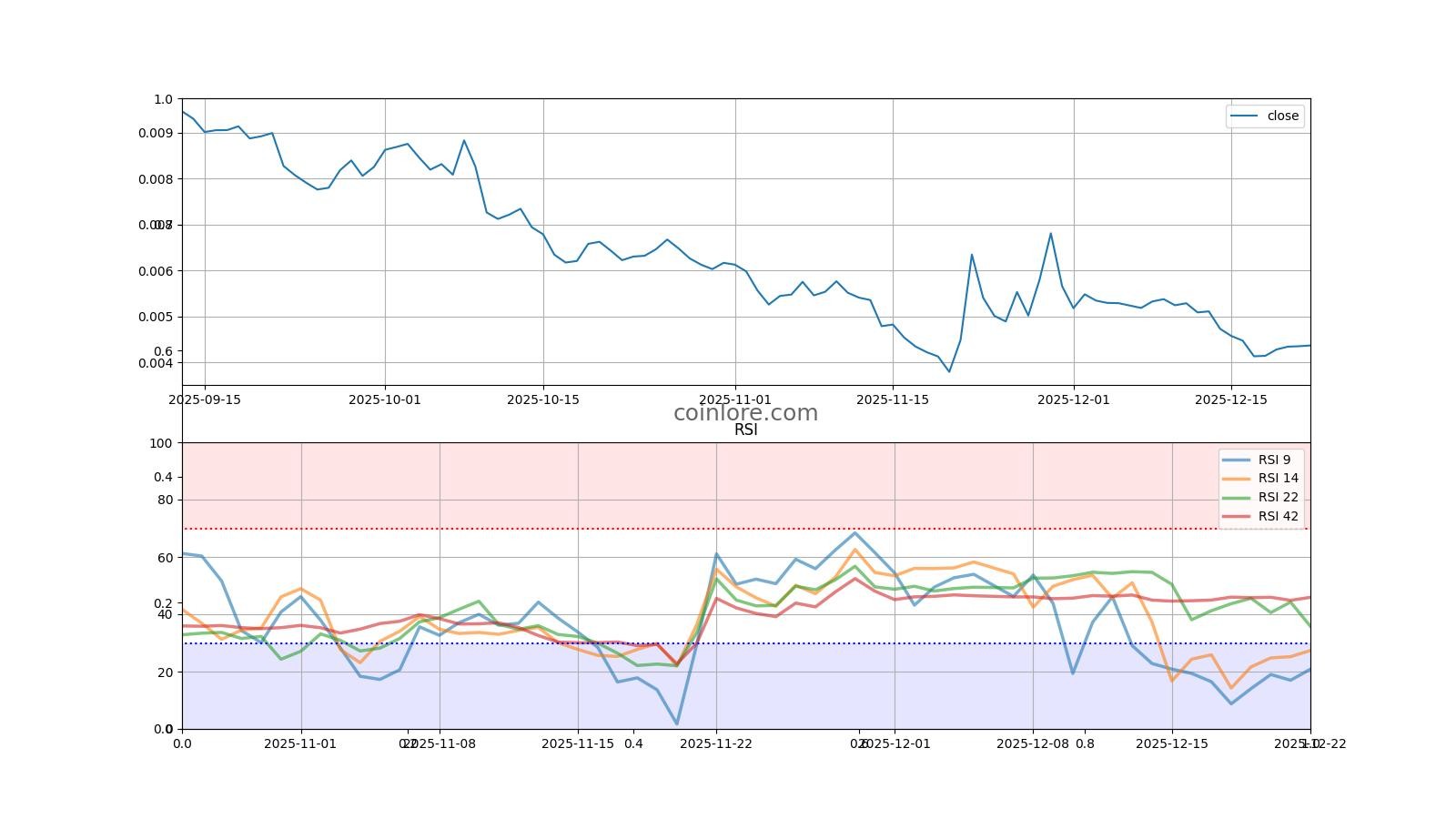 SWFTCOIN RSI indicator