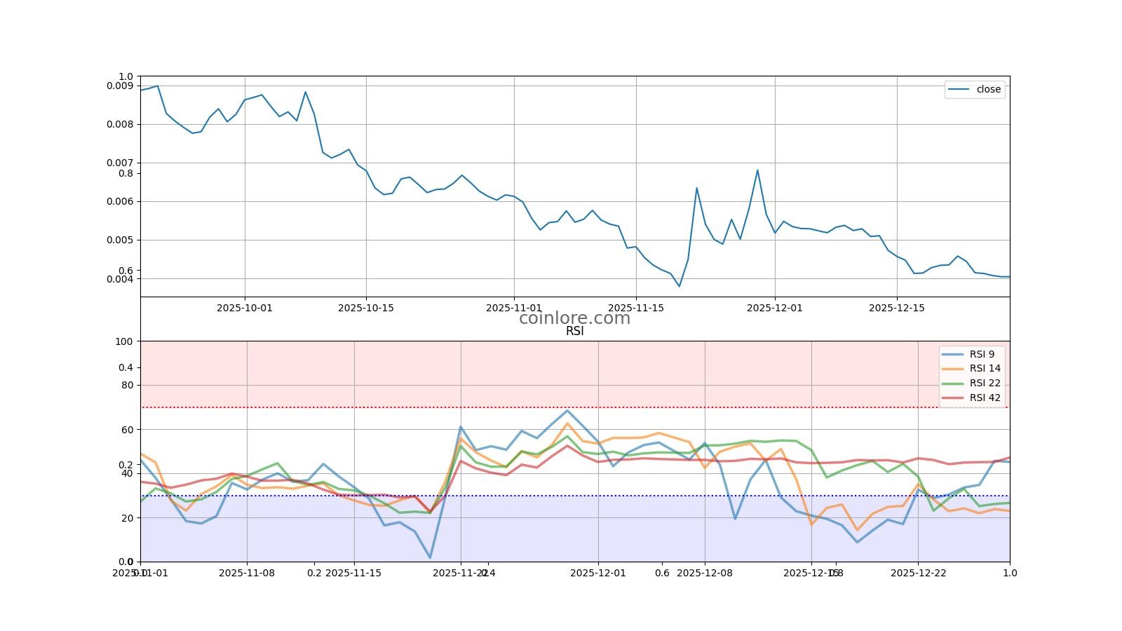 SWFTCOIN RSI indicator