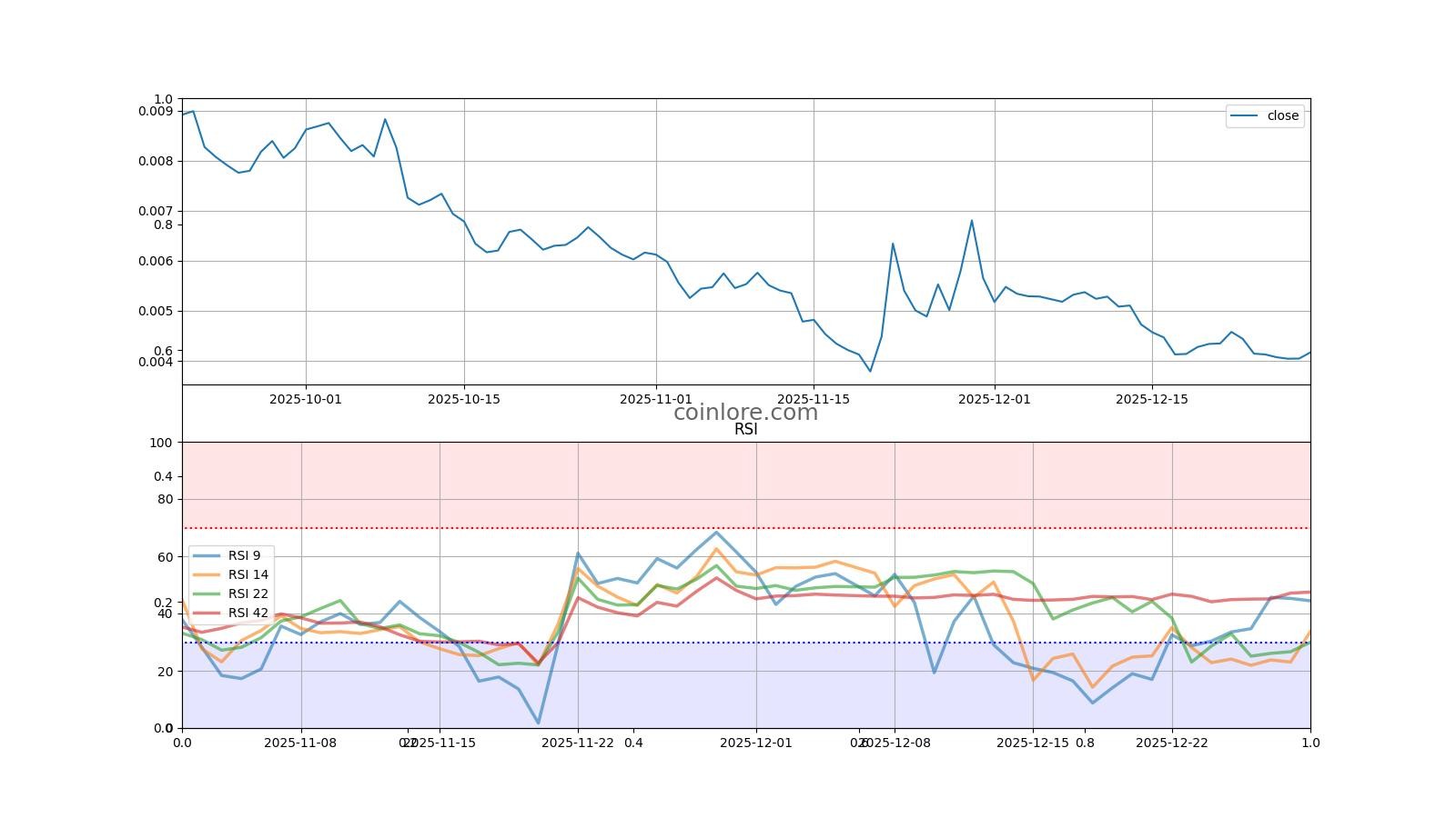 SWFTCOIN RSI indicator