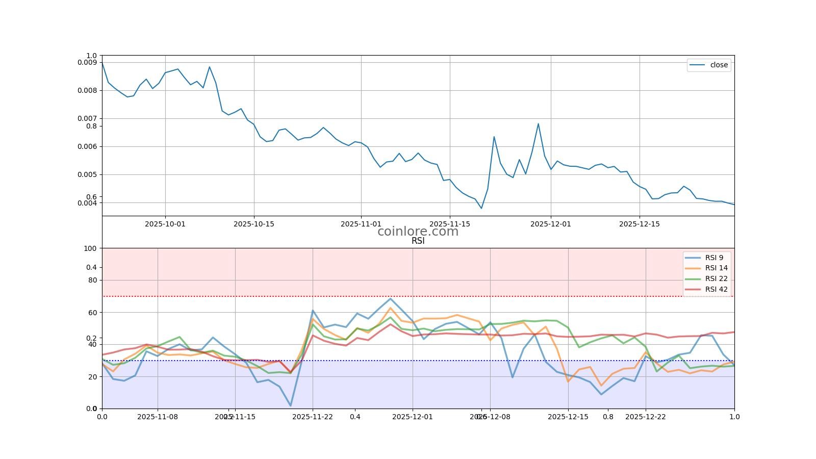SWFTCOIN RSI indicator