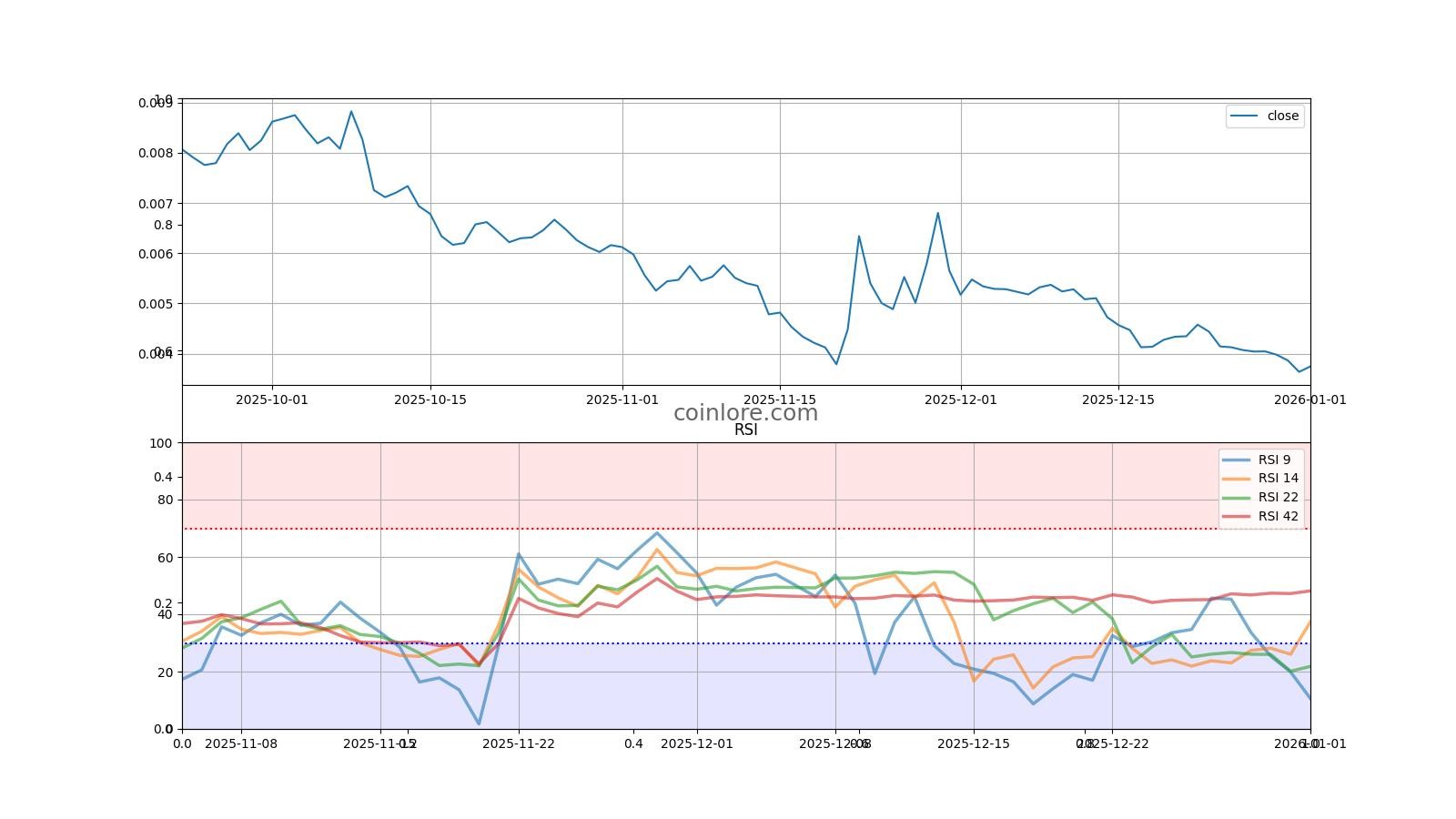 SWFTCOIN RSI indicator
