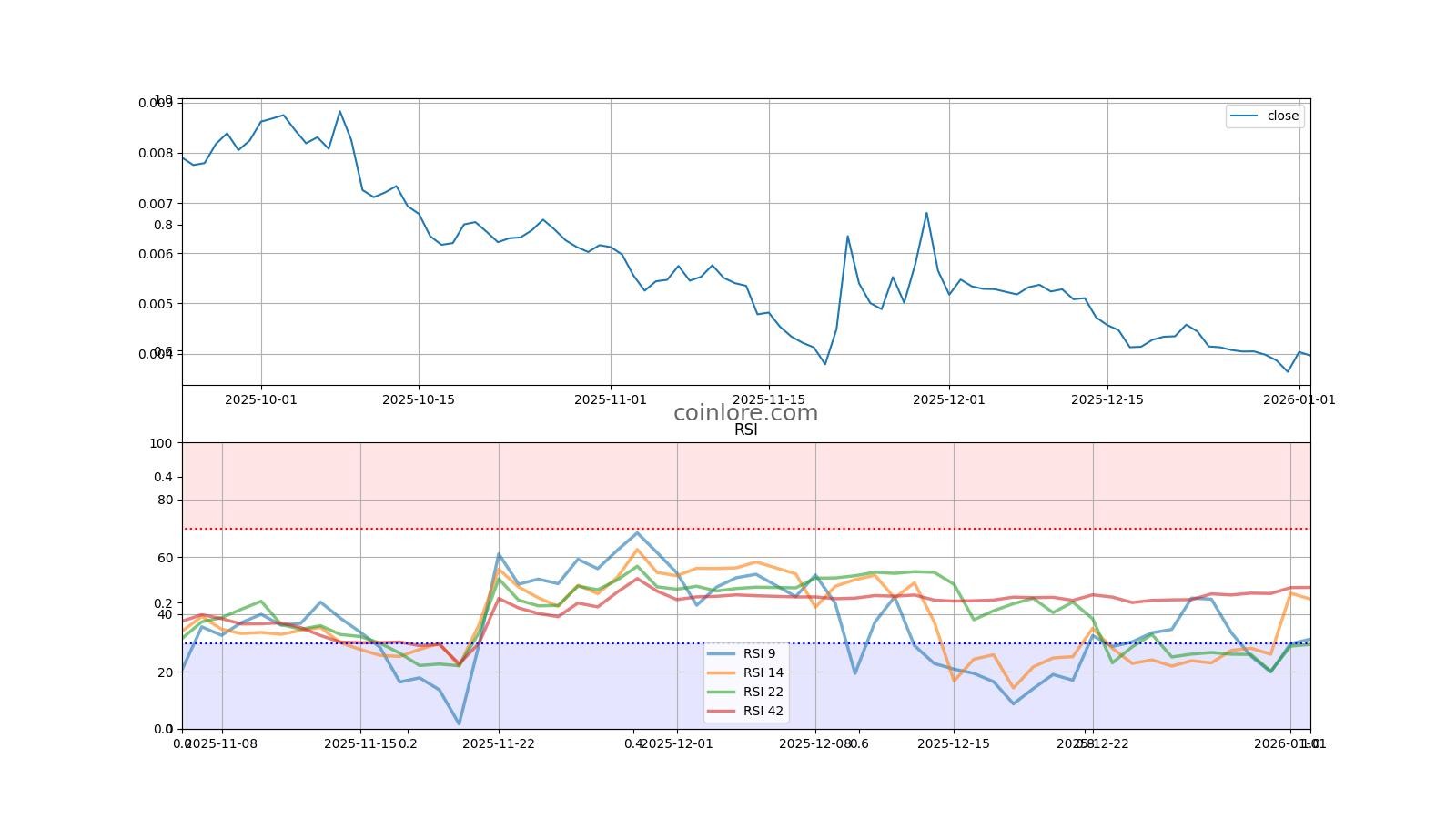 SWFTCOIN RSI indicator