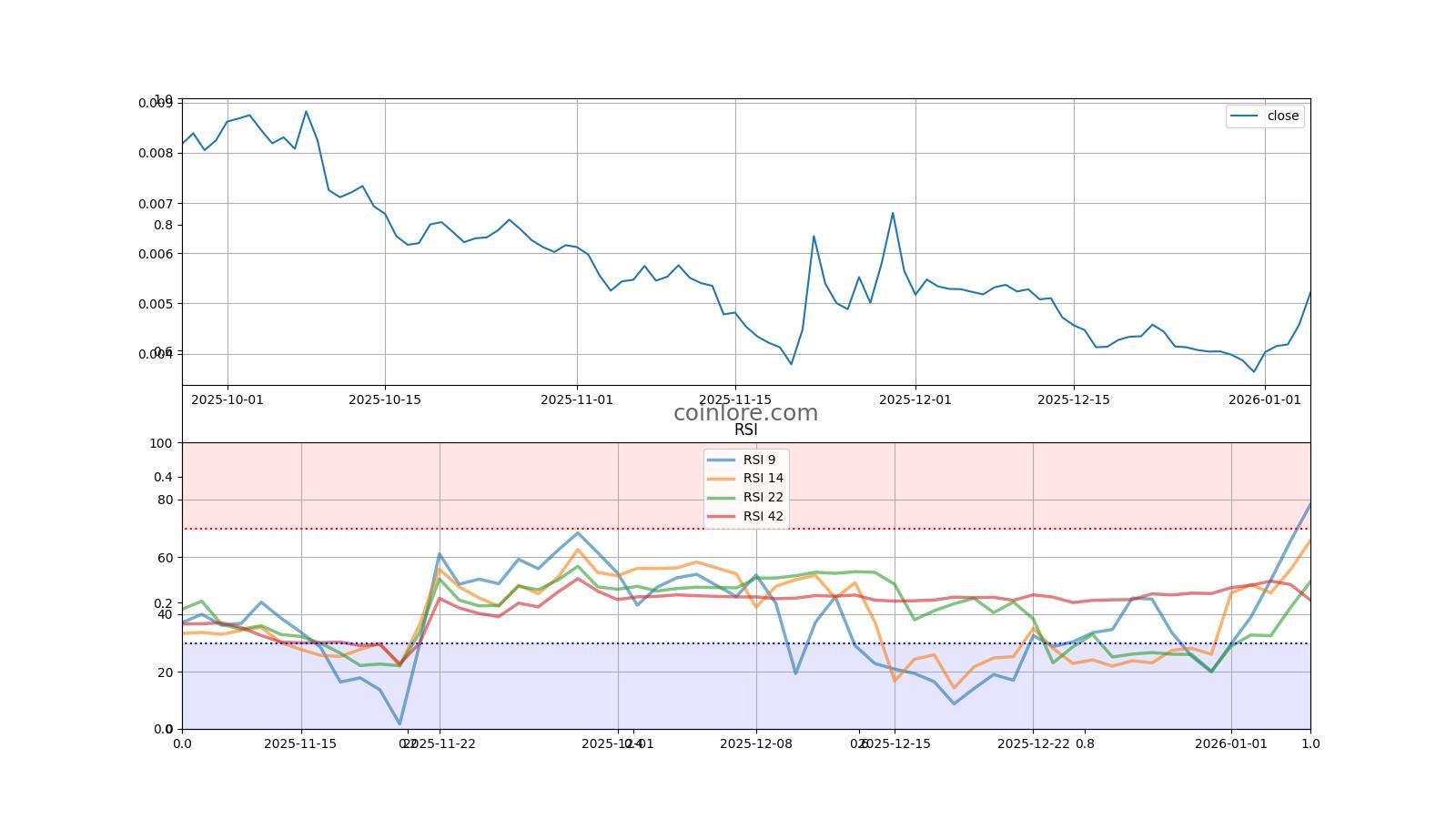 SWFTCOIN RSI indicator
