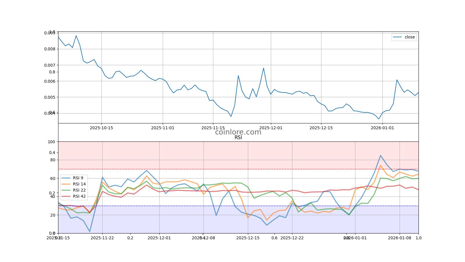SWFTCOIN RSI indicator
