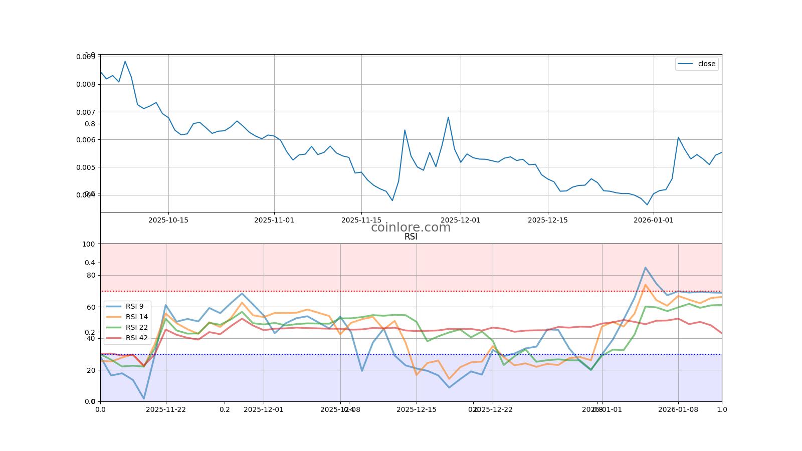 SWFTCOIN RSI indicator