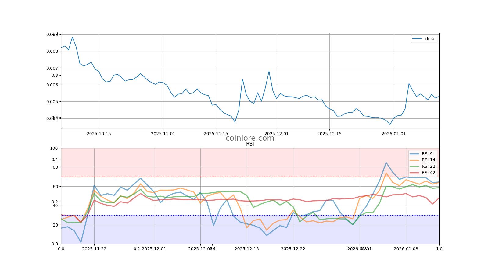 SWFTCOIN RSI indicator