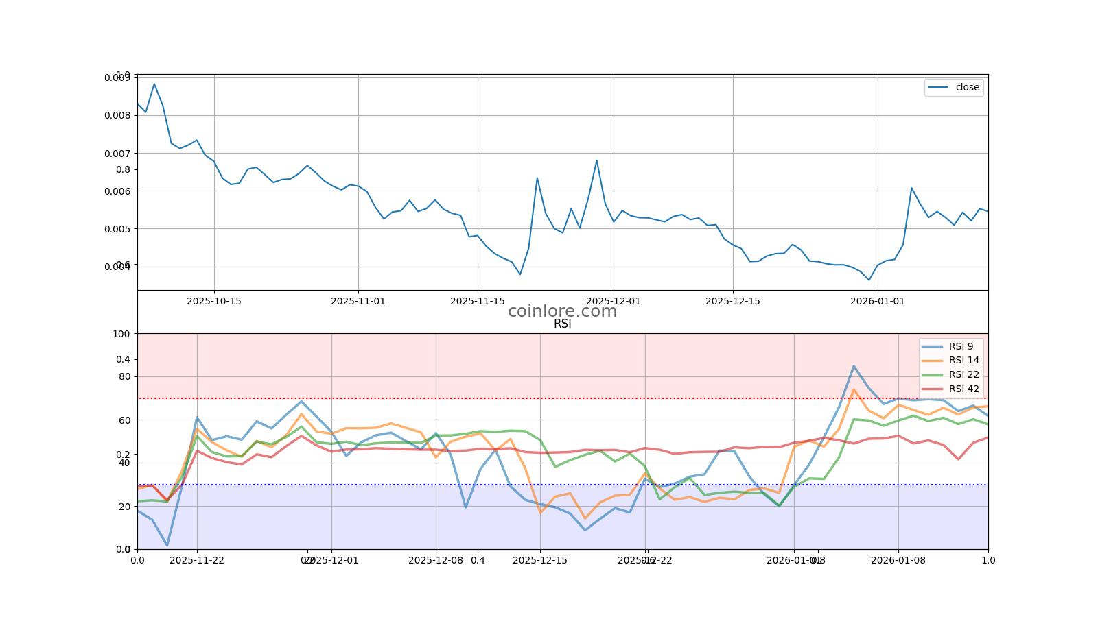 SWFTCOIN RSI indicator