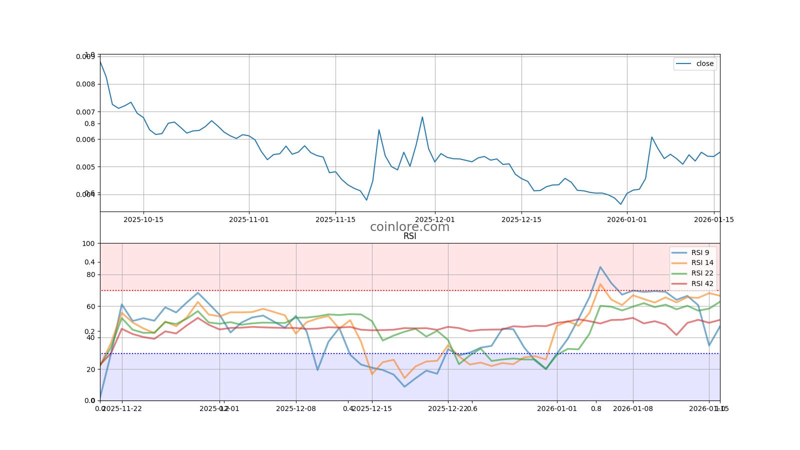 SWFTCOIN RSI indicator