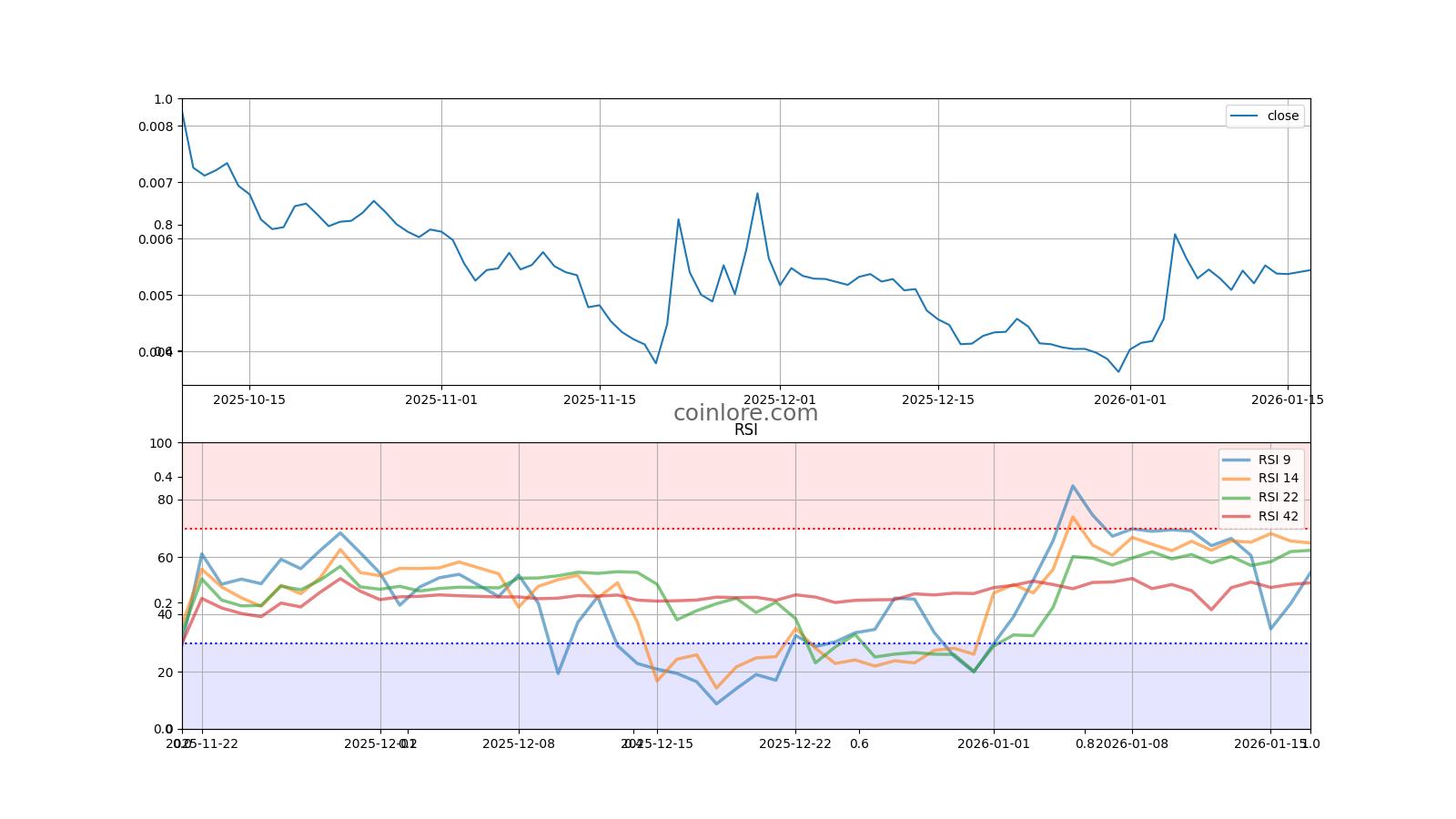 SWFTCOIN RSI indicator