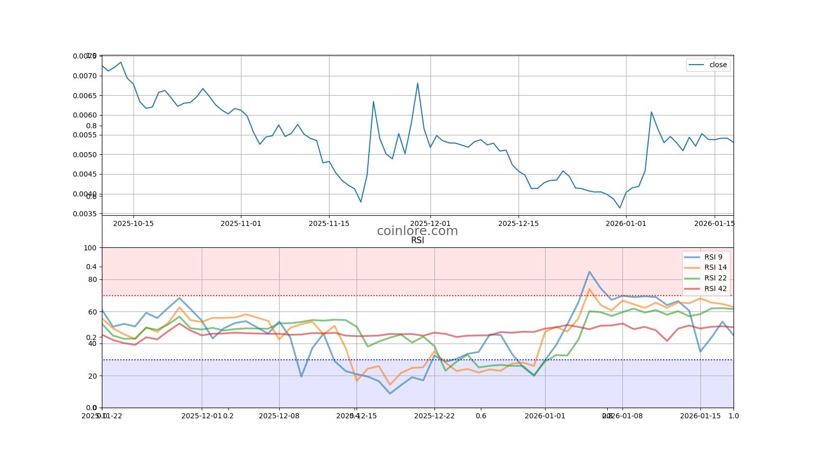 SWFTCOIN RSI indicator