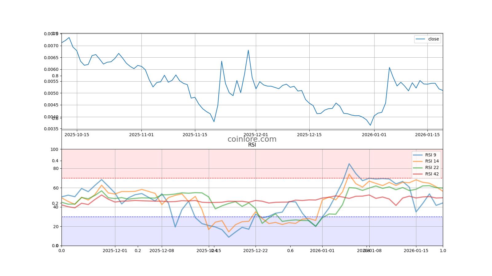 SWFTCOIN RSI indicator