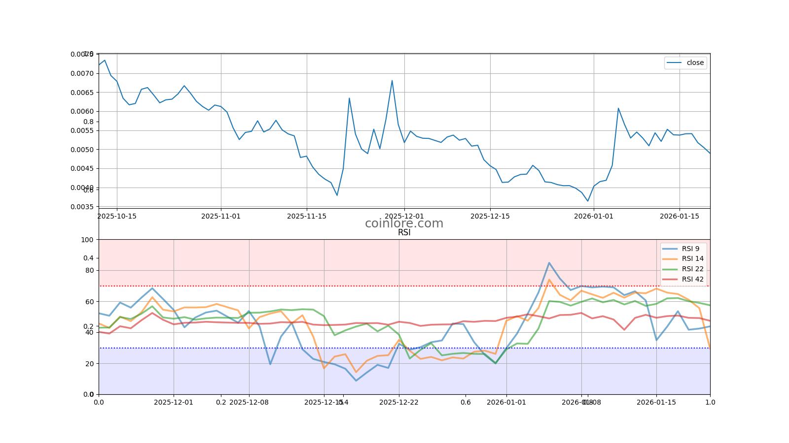 SWFTCOIN RSI indicator