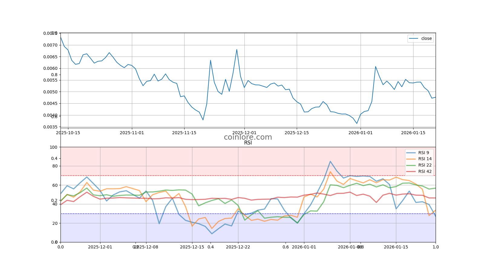 SWFTCOIN RSI indicator