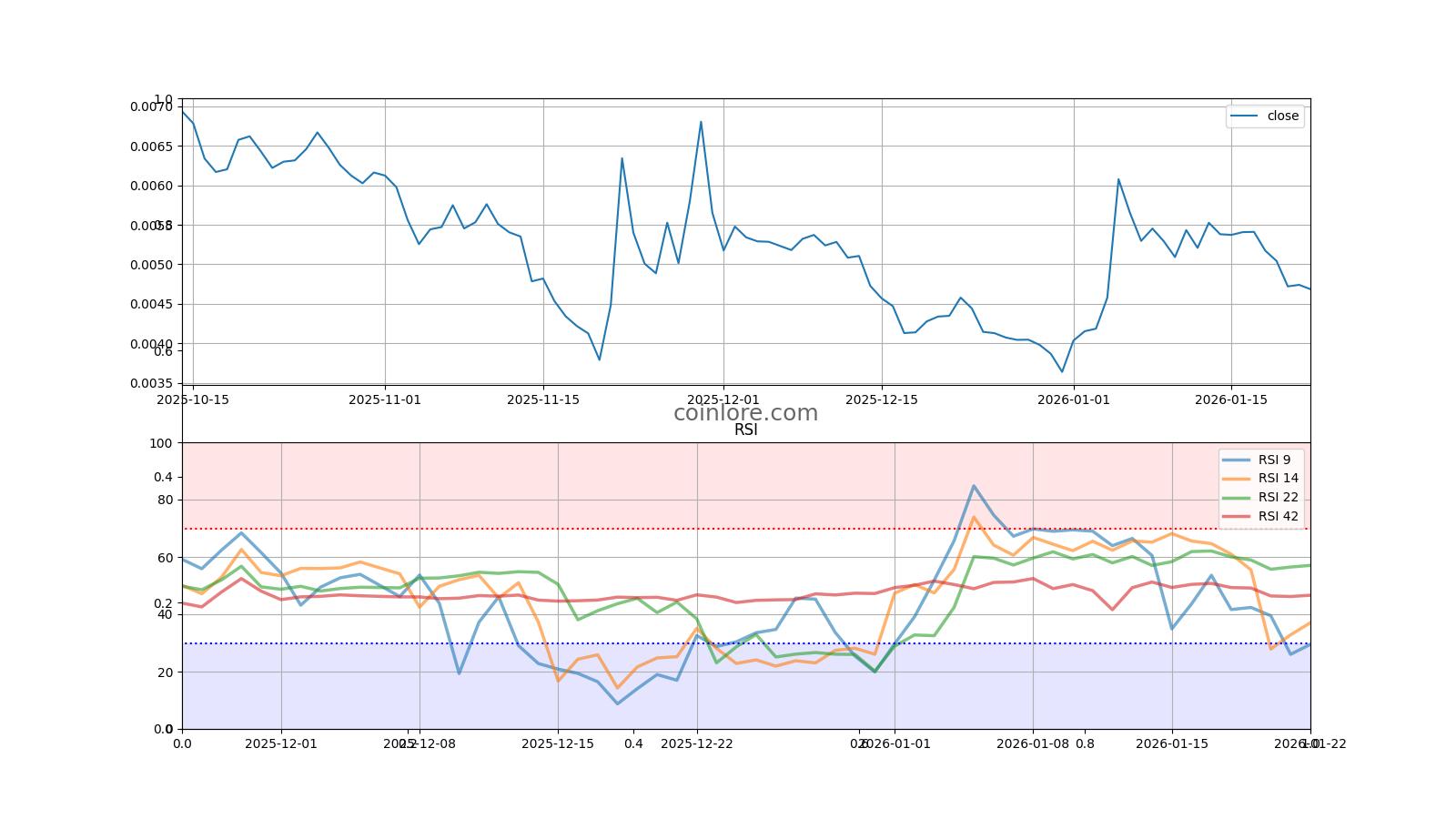 SWFTCOIN RSI indicator