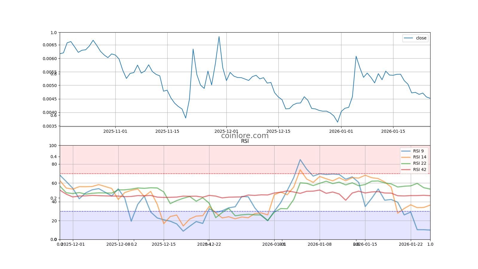 SWFTCOIN RSI indicator