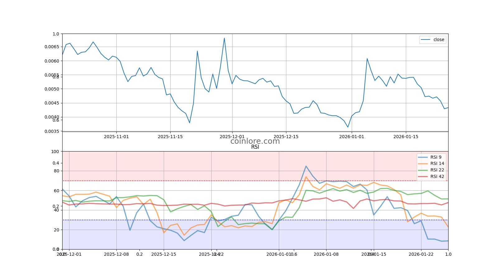 SWFTCOIN RSI indicator