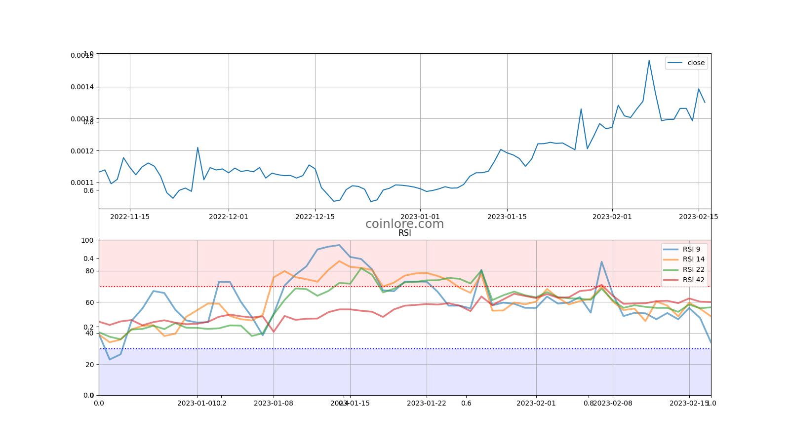 SWFTCOIN RSI indicator