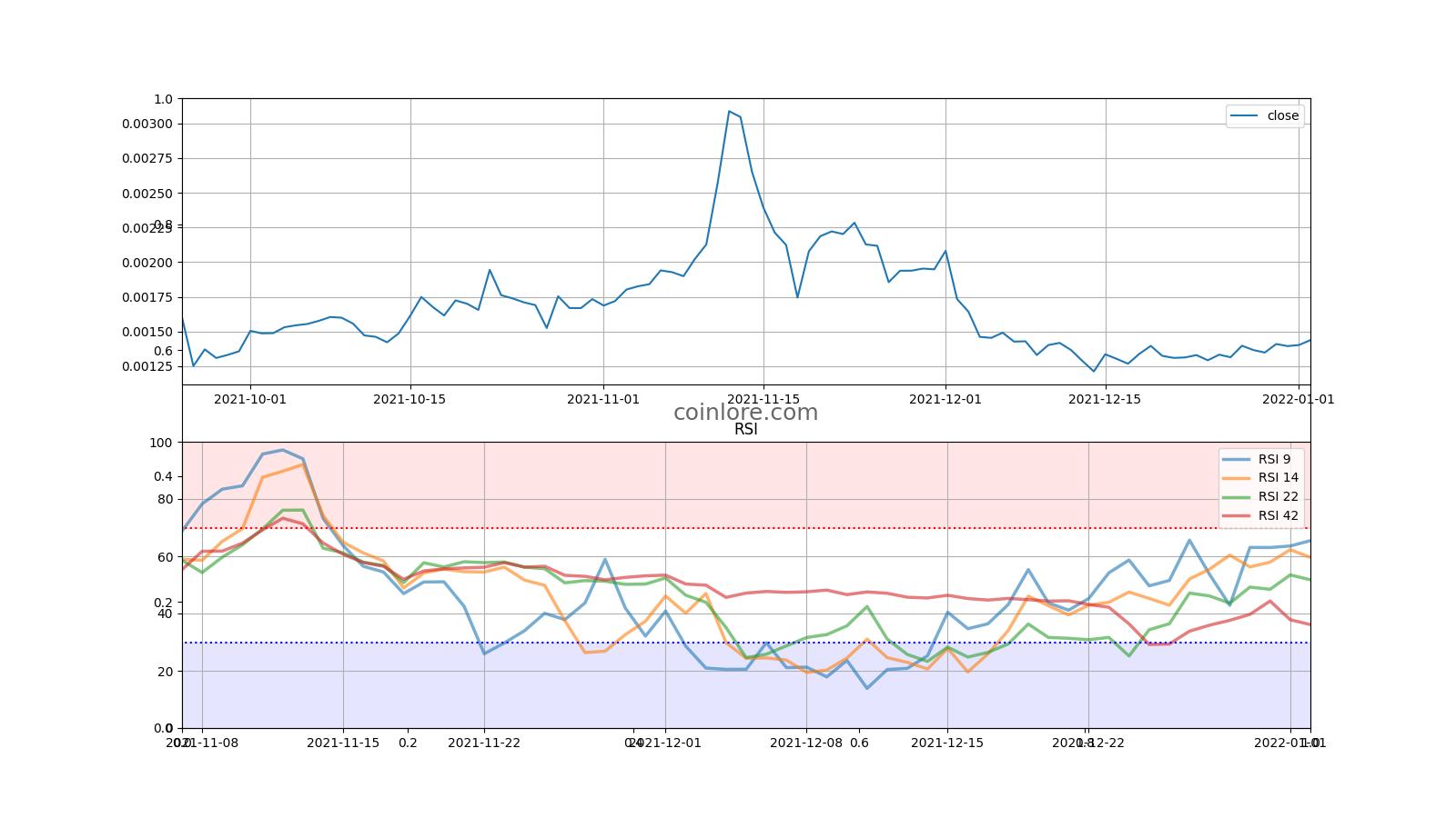 SWFTCOIN RSI indicator