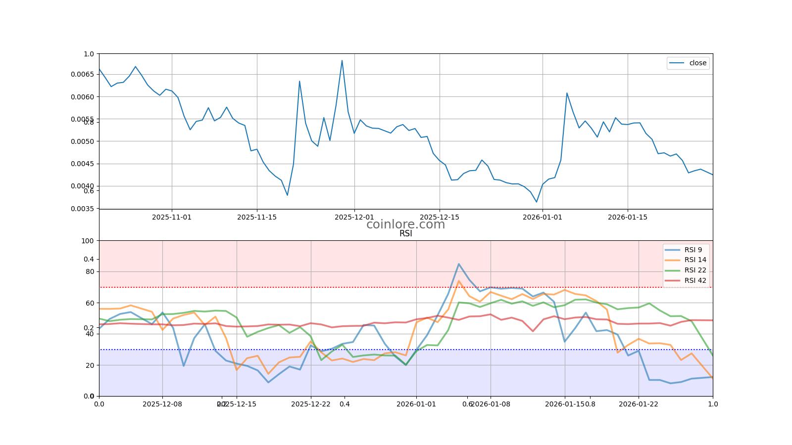 SWFTCOIN RSI indicator