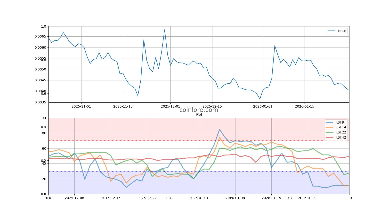 SWFTCOIN RSI indicator