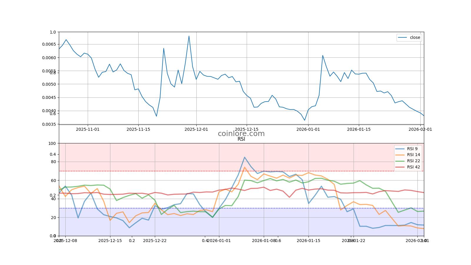 SWFTCOIN RSI indicator