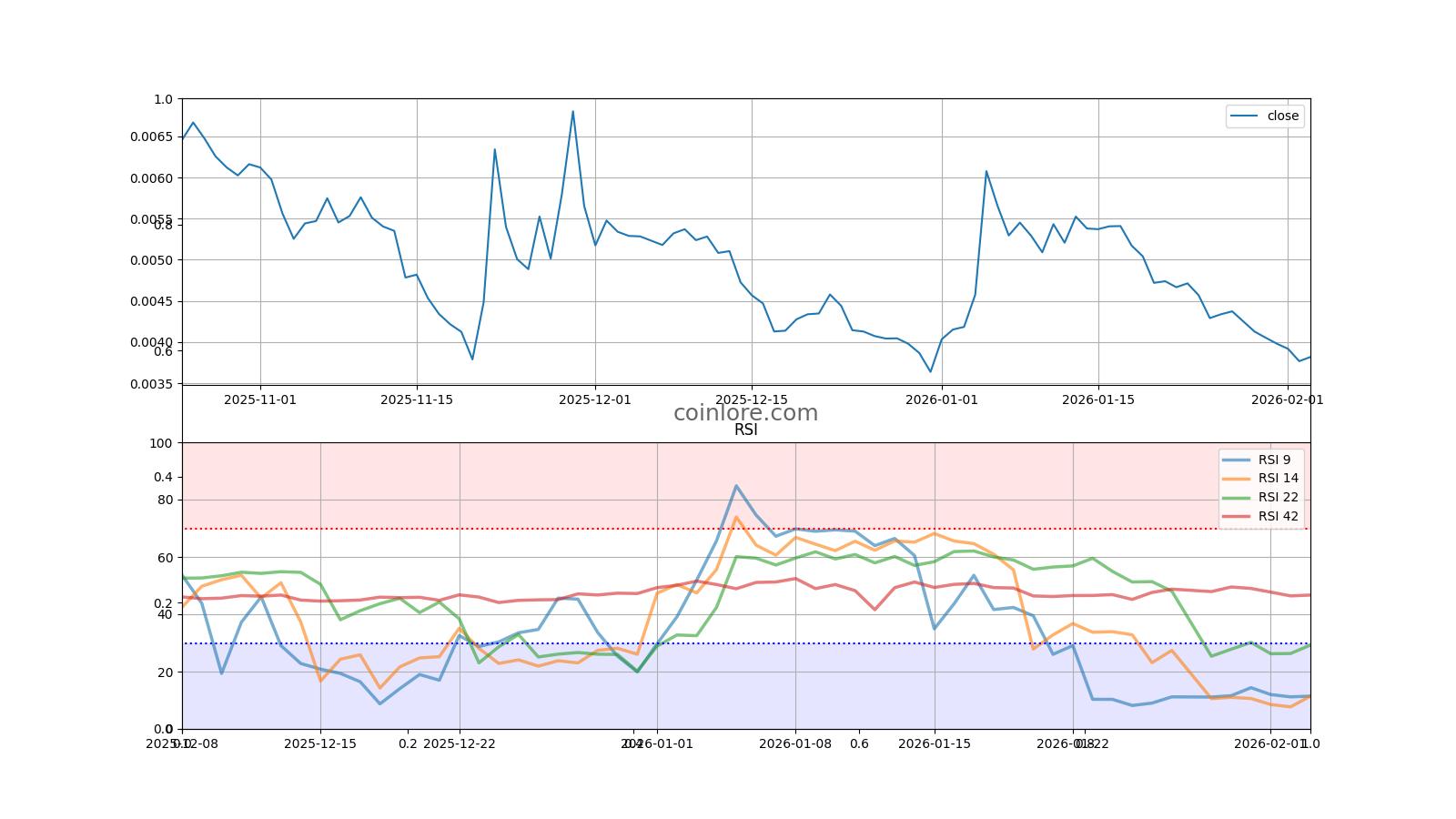 SWFTCOIN RSI indicator