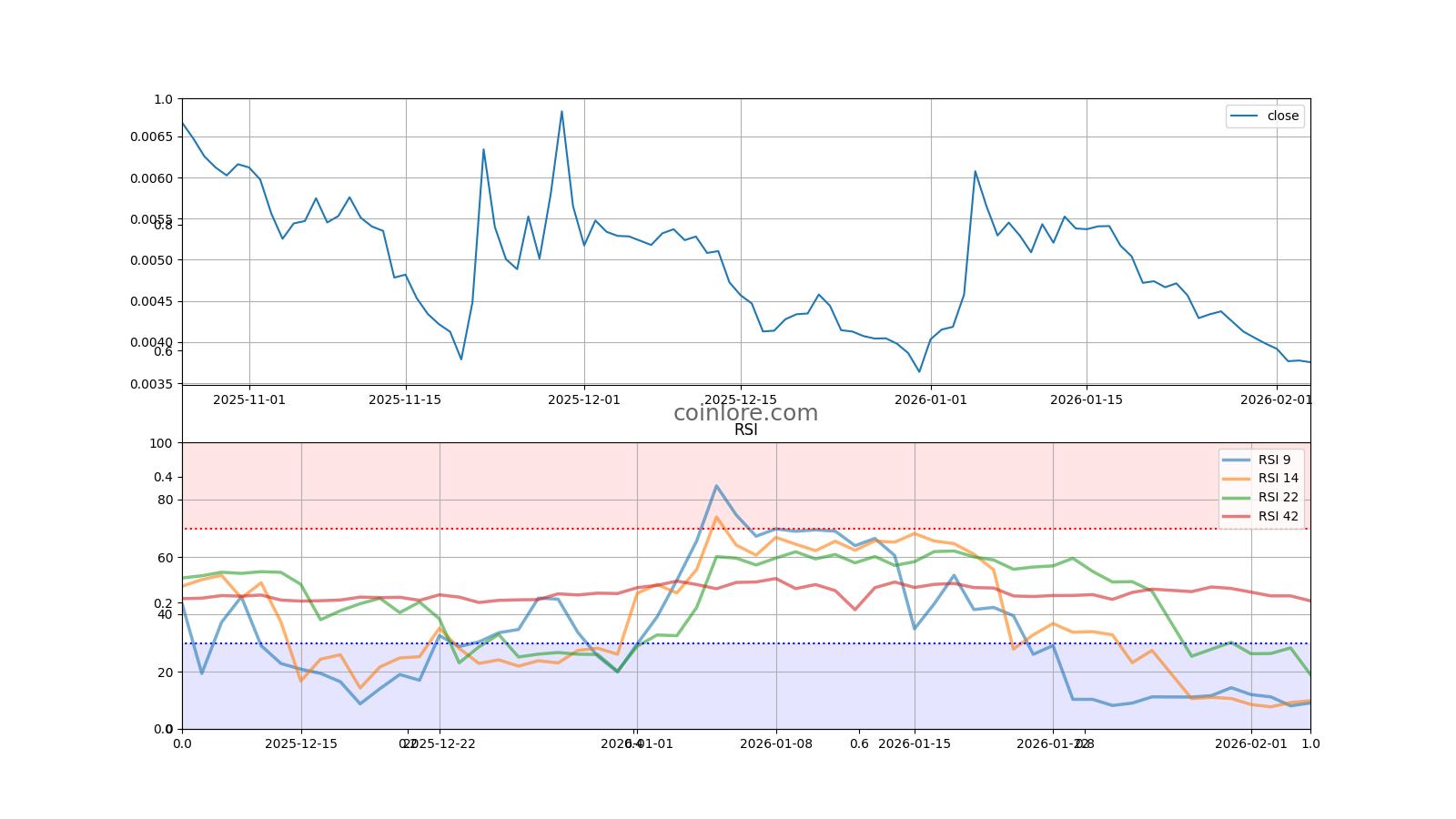 SWFTCOIN RSI indicator