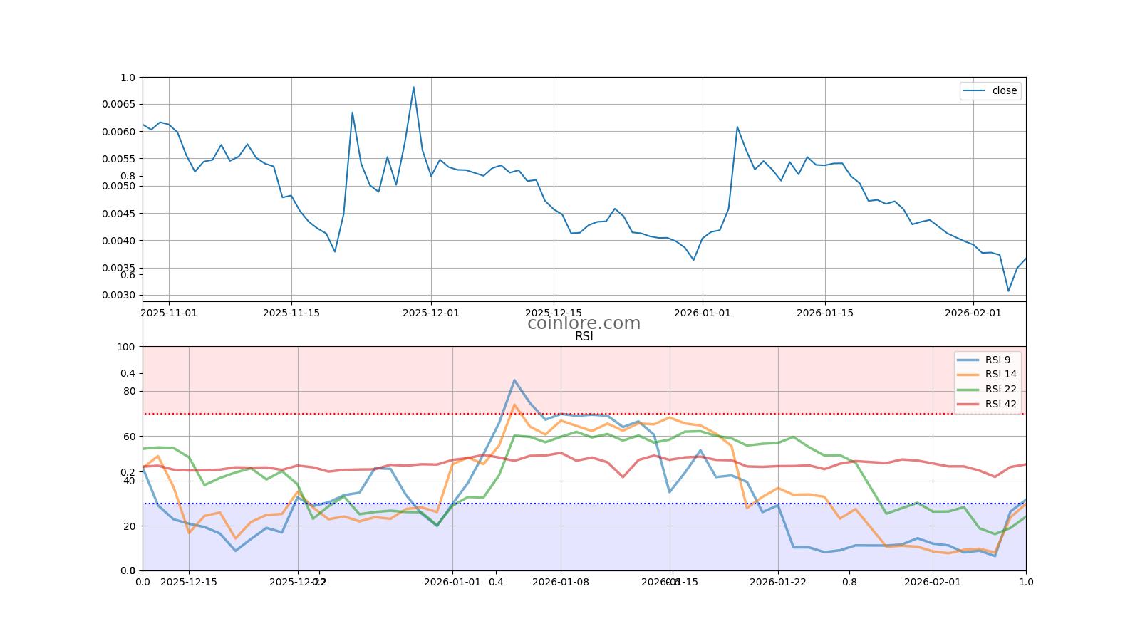 SWFTCOIN RSI indicator