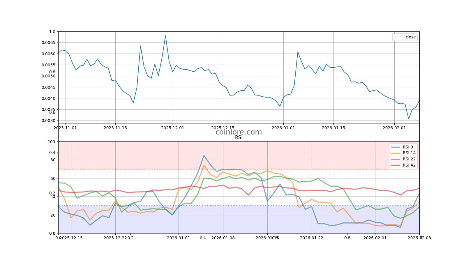 SWFTCOIN RSI indicator