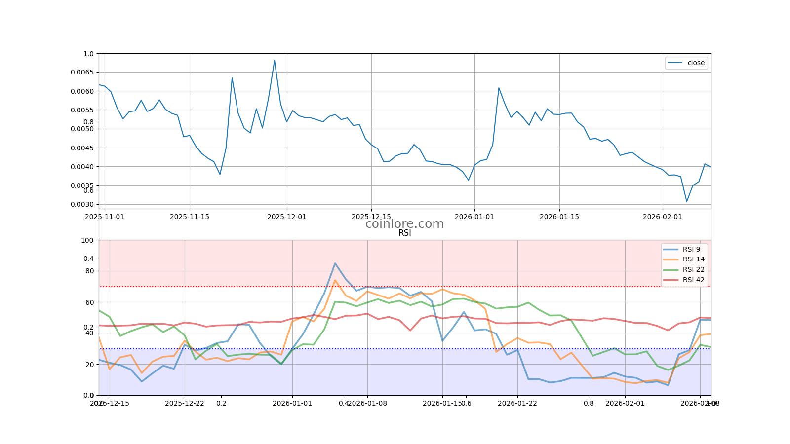 SWFTCOIN RSI indicator