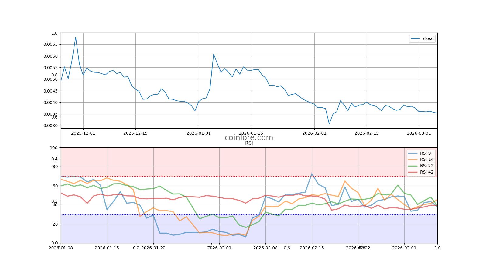 SWFTCOIN RSI indicator
