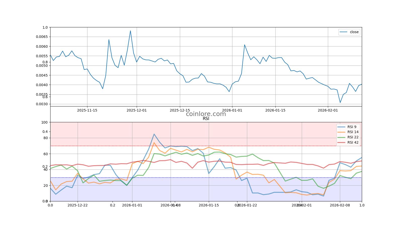 SWFTCOIN RSI indicator