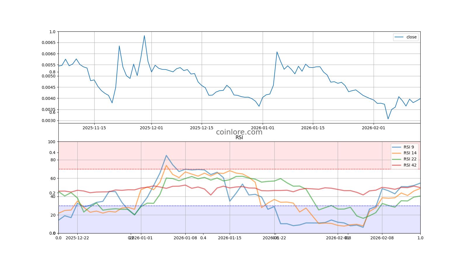 SWFTCOIN RSI indicator