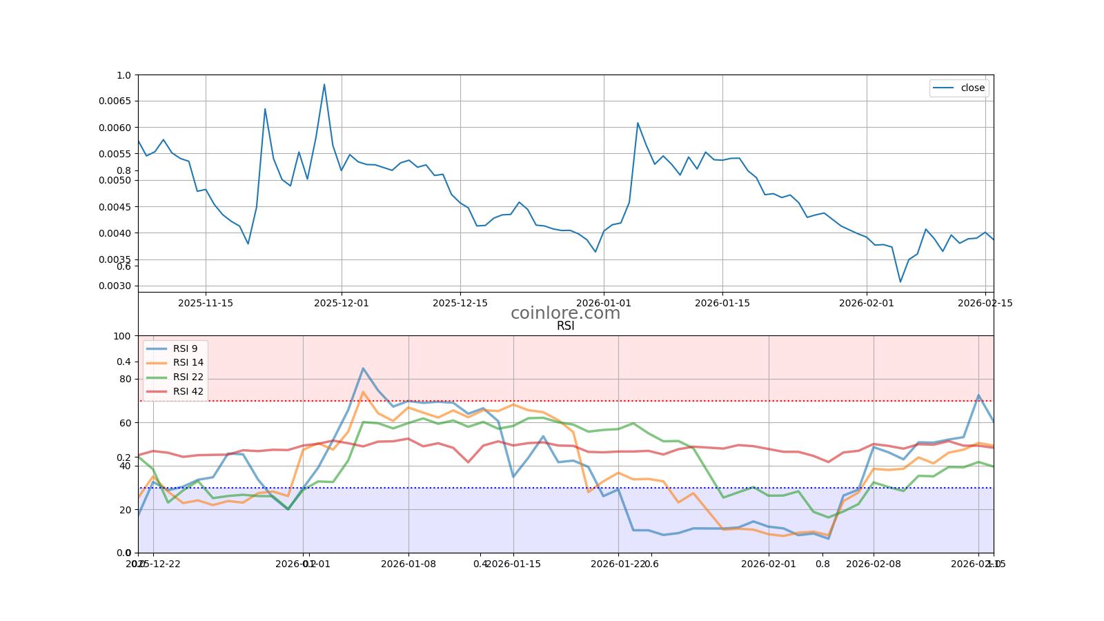 SWFTCOIN RSI indicator