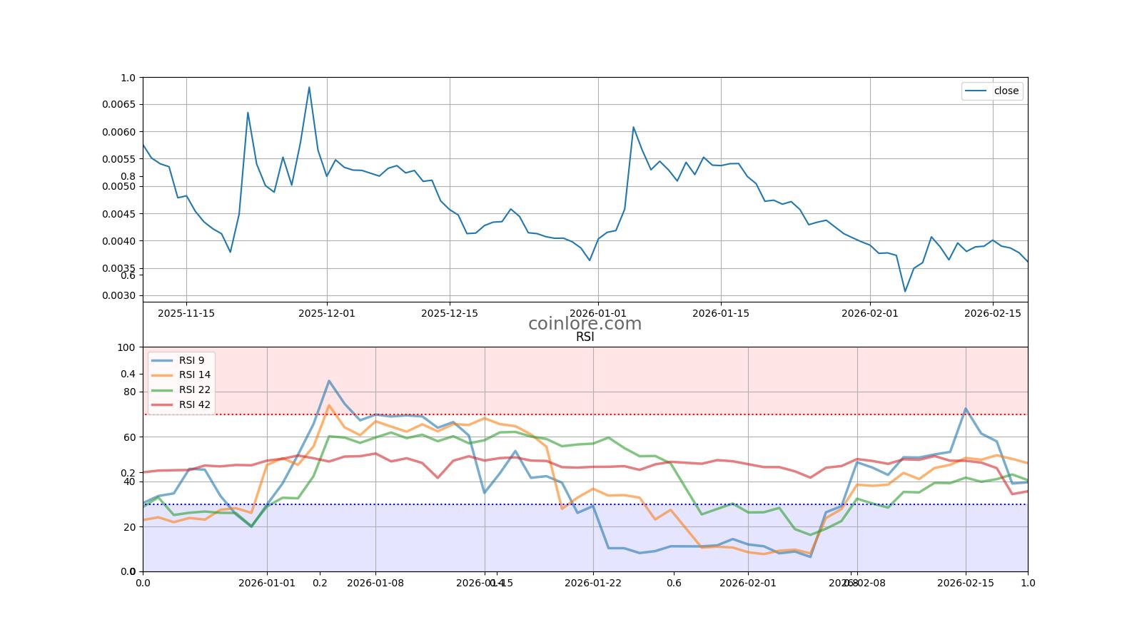 SWFTCOIN RSI indicator