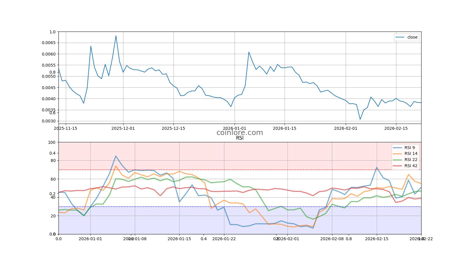 SWFTCOIN RSI indicator