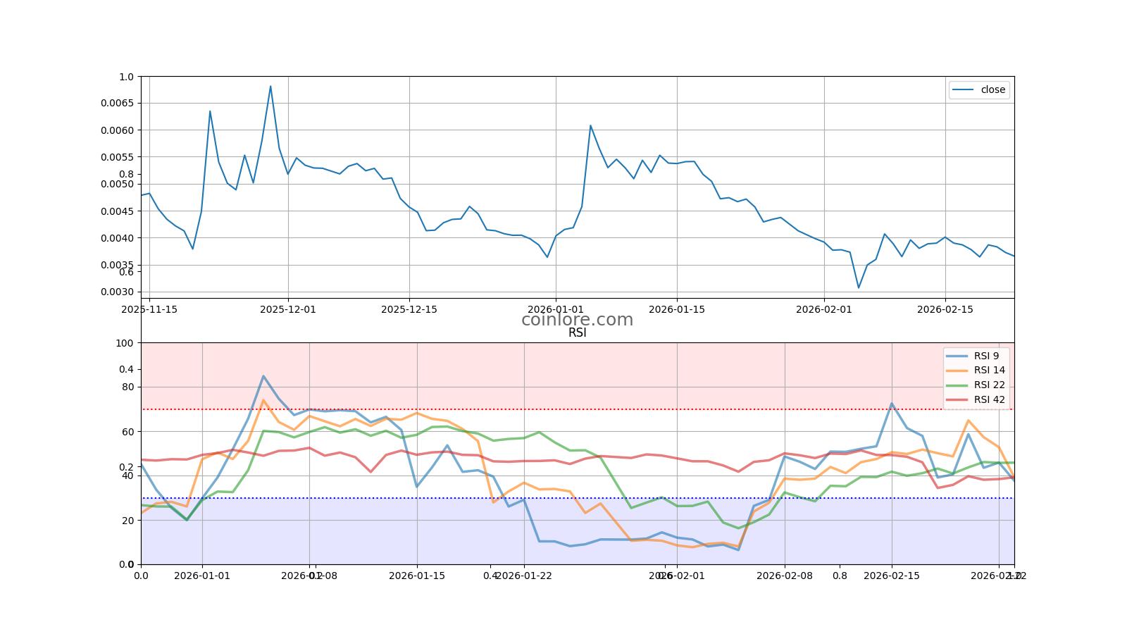 SWFTCOIN RSI indicator