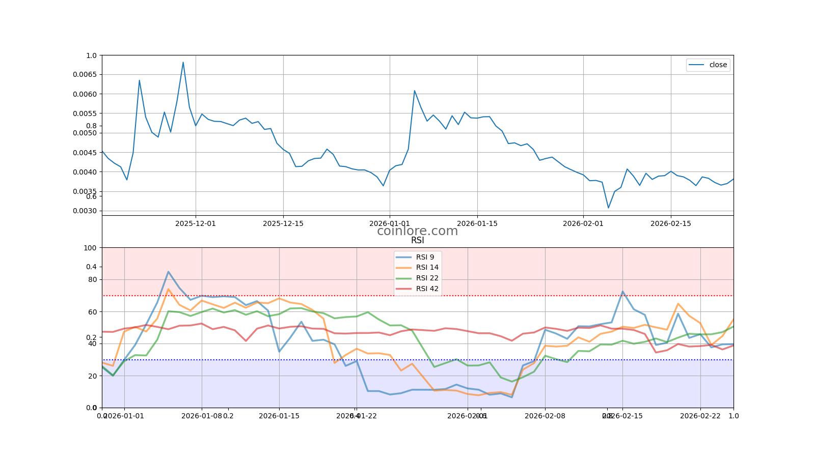 SWFTCOIN RSI indicator