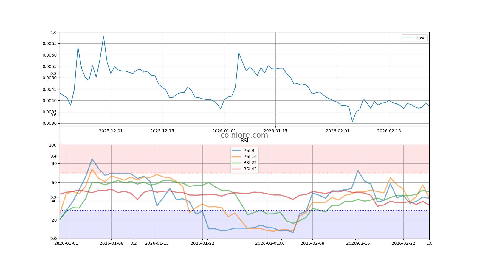 SWFTCOIN RSI indicator