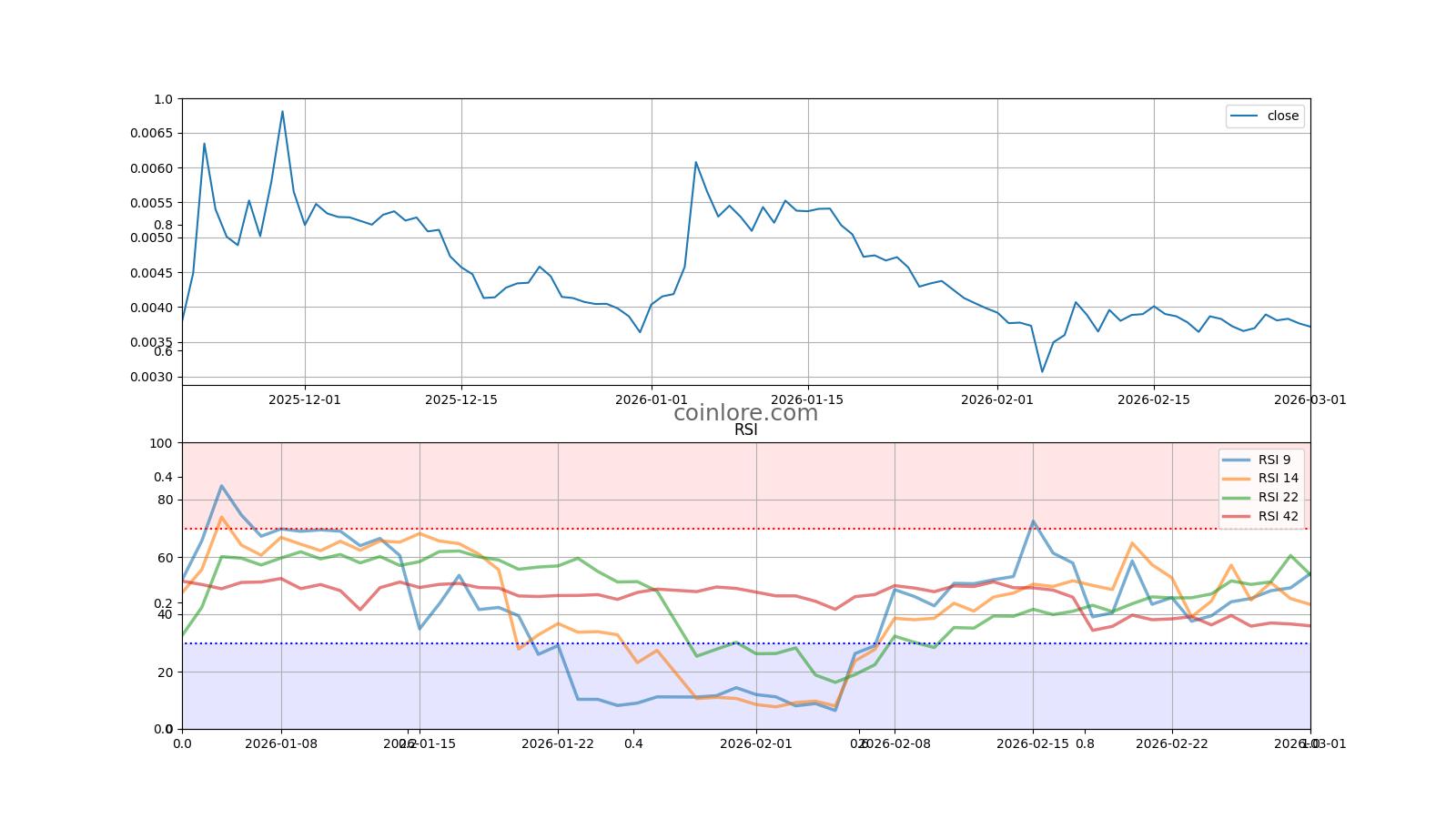 SWFTCOIN RSI indicator