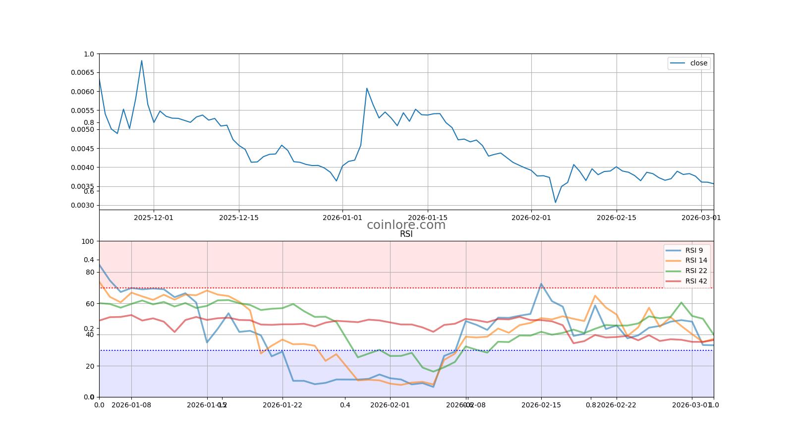 SWFTCOIN RSI indicator