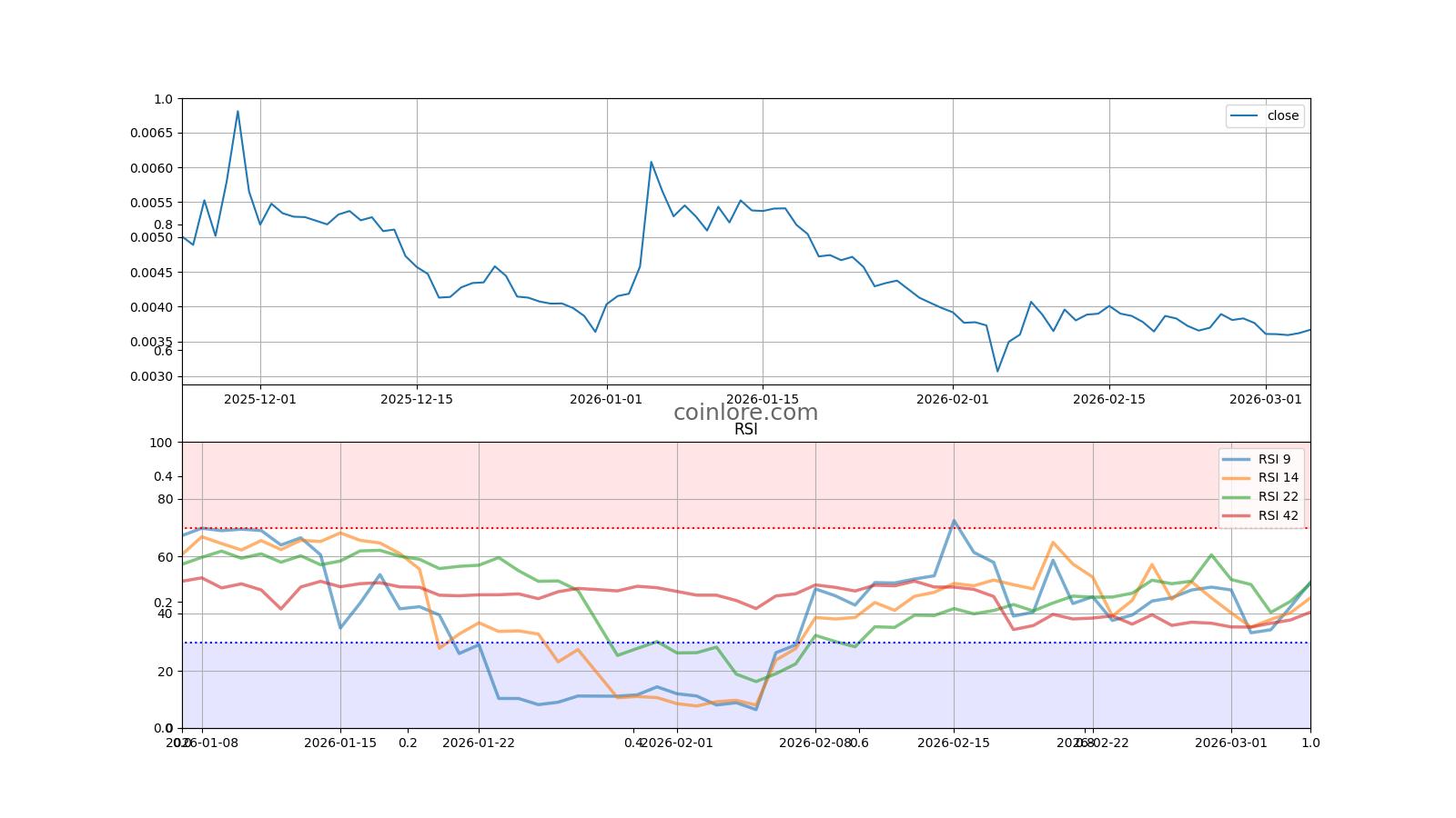 SWFTCOIN RSI indicator