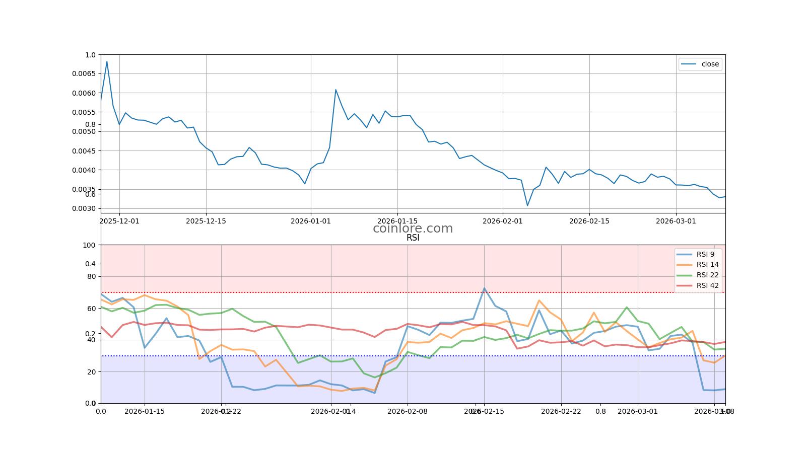 SWFTCOIN RSI indicator