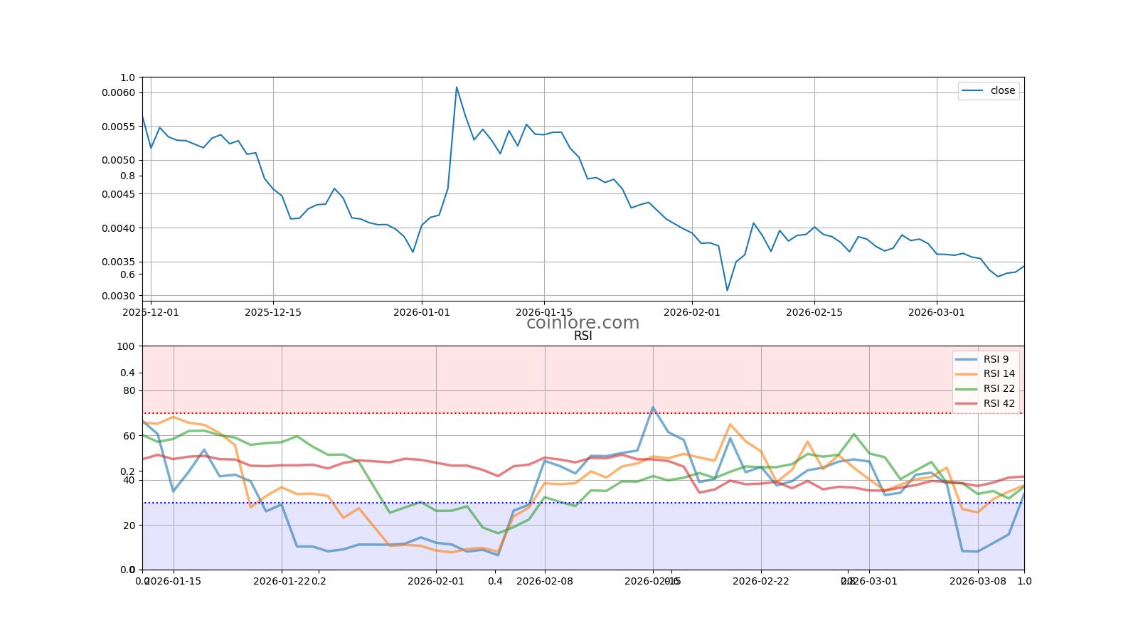 SWFTCOIN RSI indicator
